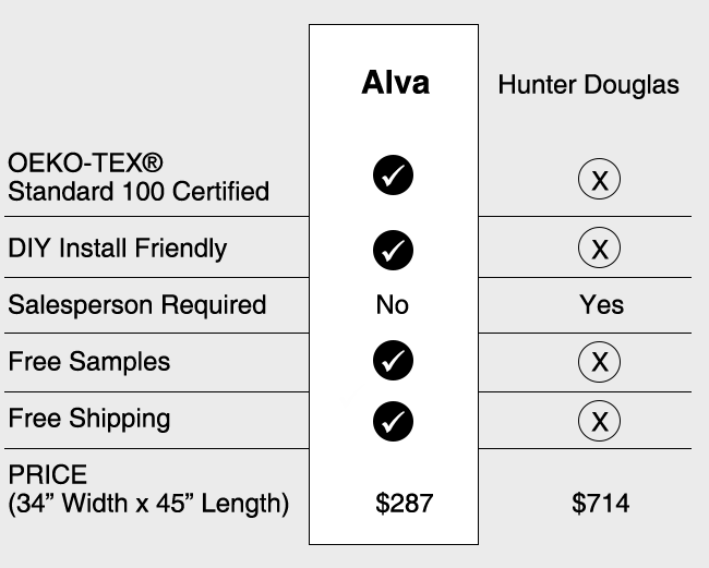 Roman Shade Landing Page